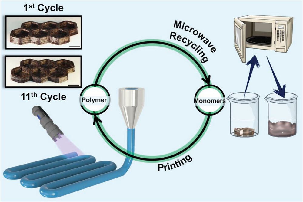 L'impression 3D entièrement recyclable utilise les micro-ondes